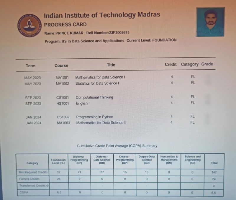 Prince kumar on LinkedIn: hello connections today i received the ... Prince kumar on LinkedIn: hello connections today i received the ...