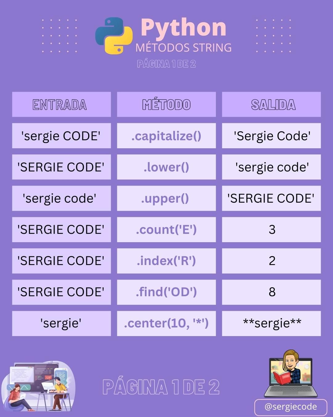 擁有 LinkedIn 檔案的 Sergie Code🧑🏼💻:#python #programming #coding #java # ... 擁有 LinkedIn 檔案的 Sergie Code🧑🏼💻:#python #programming #coding #java # ...