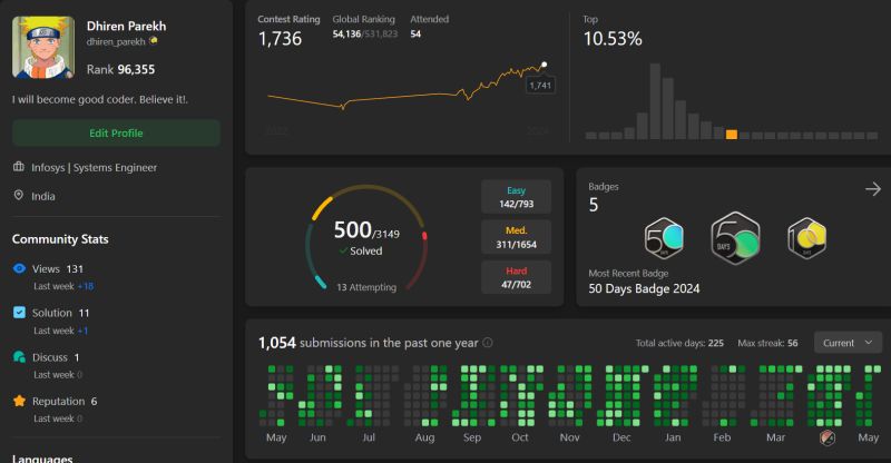 Dhiren Parekh on LinkedIn: #leetcode #consistency Dhiren Parekh on LinkedIn: #leetcode #consistency