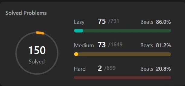 Yousef Mohamed on LinkedIn: finally 150 problems solved on leetcode ️🙏 Yousef Mohamed on LinkedIn: finally 150 problems solved on leetcode ️🙏