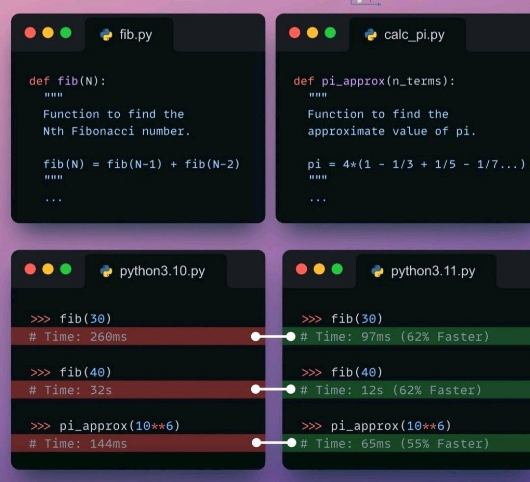 Himanshu Rai on LinkedIn: #python Himanshu Rai on LinkedIn: #python
