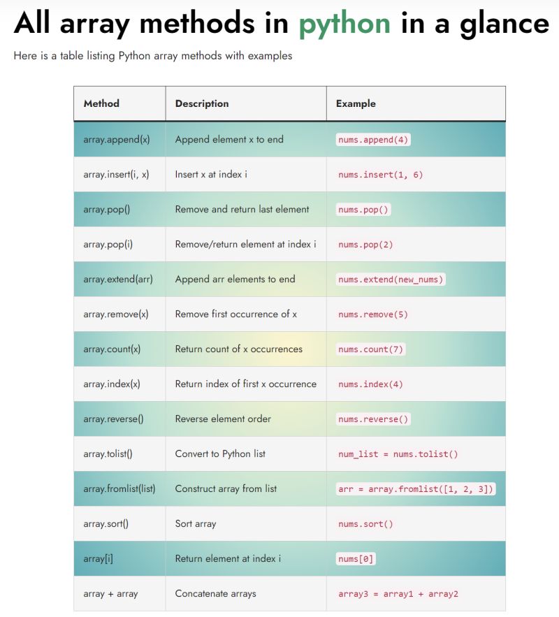 Manendra Verma on LinkedIn: #python #pythonlearning #pythonprogramming ... Manendra Verma on LinkedIn: #python #pythonlearning #pythonprogramming ...