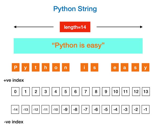 Kiran Gupta on LinkedIn: #python #pythonprogramming #string #strings # ... Kiran Gupta on LinkedIn: #python #pythonprogramming #string #strings # ...