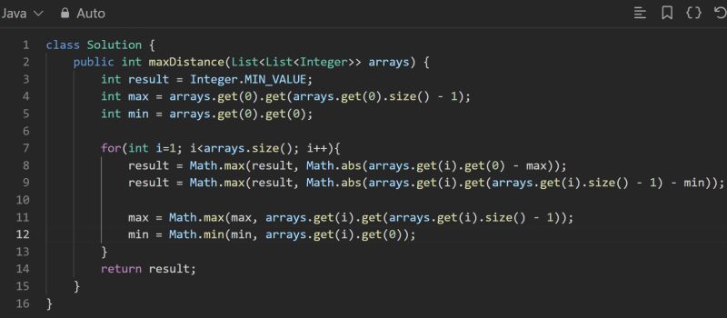 Vishnu Shankar on LinkedIn: #100daysofcode #dsa #leetcode # ... Vishnu Shankar on LinkedIn: #100daysofcode #dsa #leetcode # ...