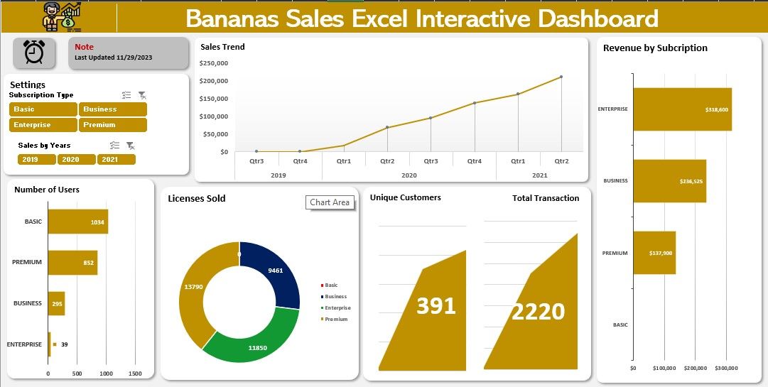 Michael Olaniyi Jeremiah on LinkedIn: #dataanalysis #dataanalytics # ... Michael Olaniyi Jeremiah on LinkedIn: #dataanalysis #dataanalytics # ...