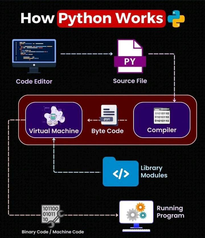 Ravi Singh on LinkedIn: #pythonprogramming #python #pythoncoding # ... Ravi Singh on LinkedIn: #pythonprogramming #python #pythoncoding # ...