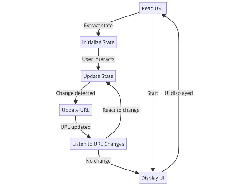Muhammad Mohsin on LinkedIn: #reactjs Muhammad Mohsin on LinkedIn: #reactjs