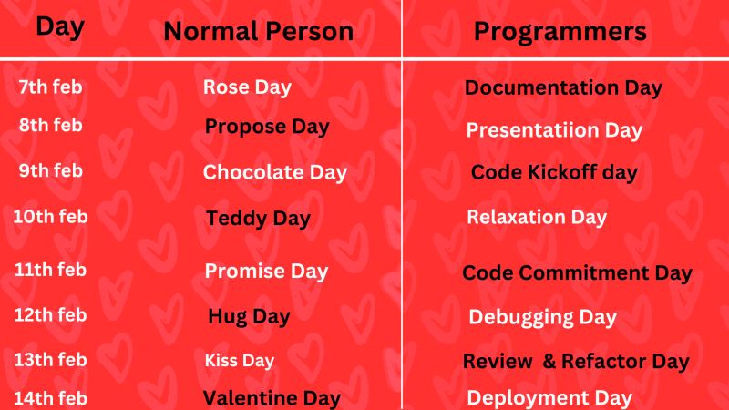 Punit Tiwari on LinkedIn: #valentinesday #programminglife #programming ... Punit Tiwari on LinkedIn: #valentinesday #programminglife #programming ...