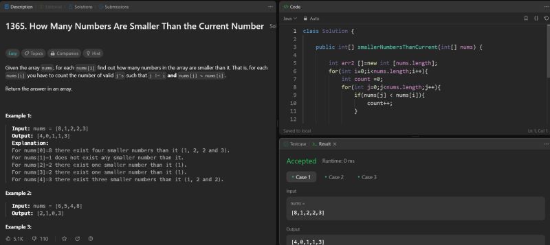 Abhay Kumar on LinkedIn: #100daysofcodechallenge #language #java #dsa # ... Abhay Kumar on LinkedIn: #100daysofcodechallenge #language #java #dsa # ...