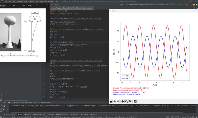 Lezgin Kaya on LinkedIn: #mechnicalvibration #harmonicresponse #python ... Lezgin Kaya on LinkedIn: #mechnicalvibration #harmonicresponse #python ...