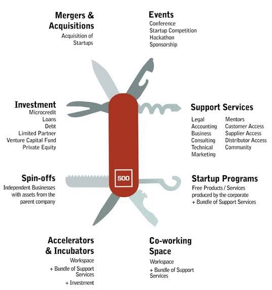 Ahmed Mazloum on LinkedIn: #openinnovation #innovation #entrepreneurship Ahmed Mazloum on LinkedIn: #openinnovation #innovation #entrepreneurship