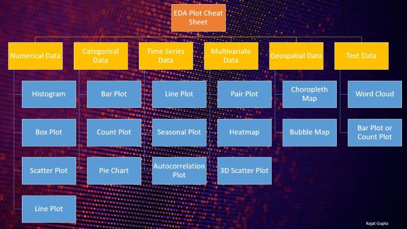 Rajat Gupta on LinkedIn: #exploratorydataanalysis #datavisualization # ... Rajat Gupta on LinkedIn: #exploratorydataanalysis #datavisualization # ...