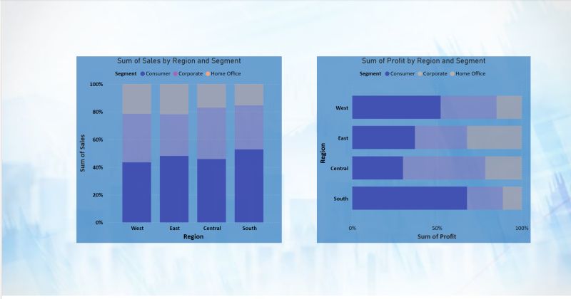 Vaishali Thite-Naikade on LinkedIn: #learning #powerbi Vaishali Thite-Naikade on LinkedIn: #learning #powerbi