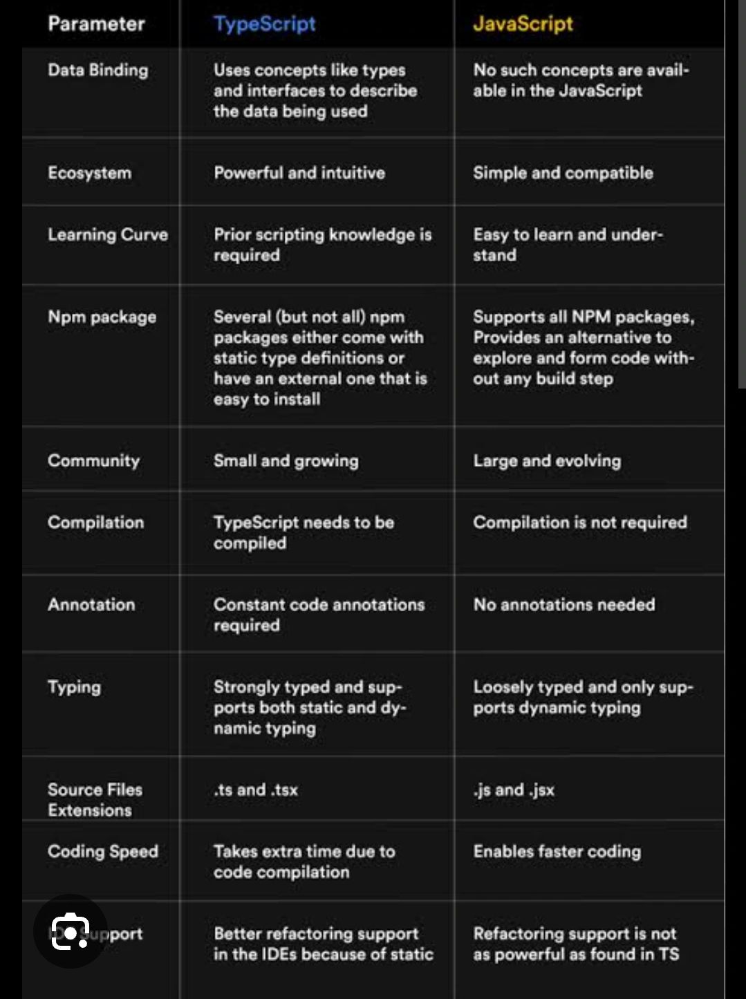 Zainab Siddiqui on LinkedIn: Typescript VS JavaScript... JavaScript and ... Zainab Siddiqui on LinkedIn: Typescript VS JavaScript... JavaScript and ...