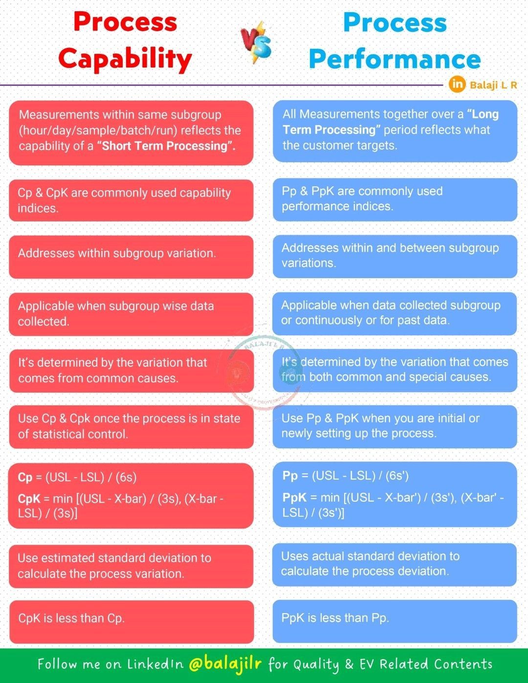 Nilan Patel on LinkedIn: ️ Process Capability vs Process Performance ... Nilan Patel on LinkedIn: ️ Process Capability vs Process Performance ...