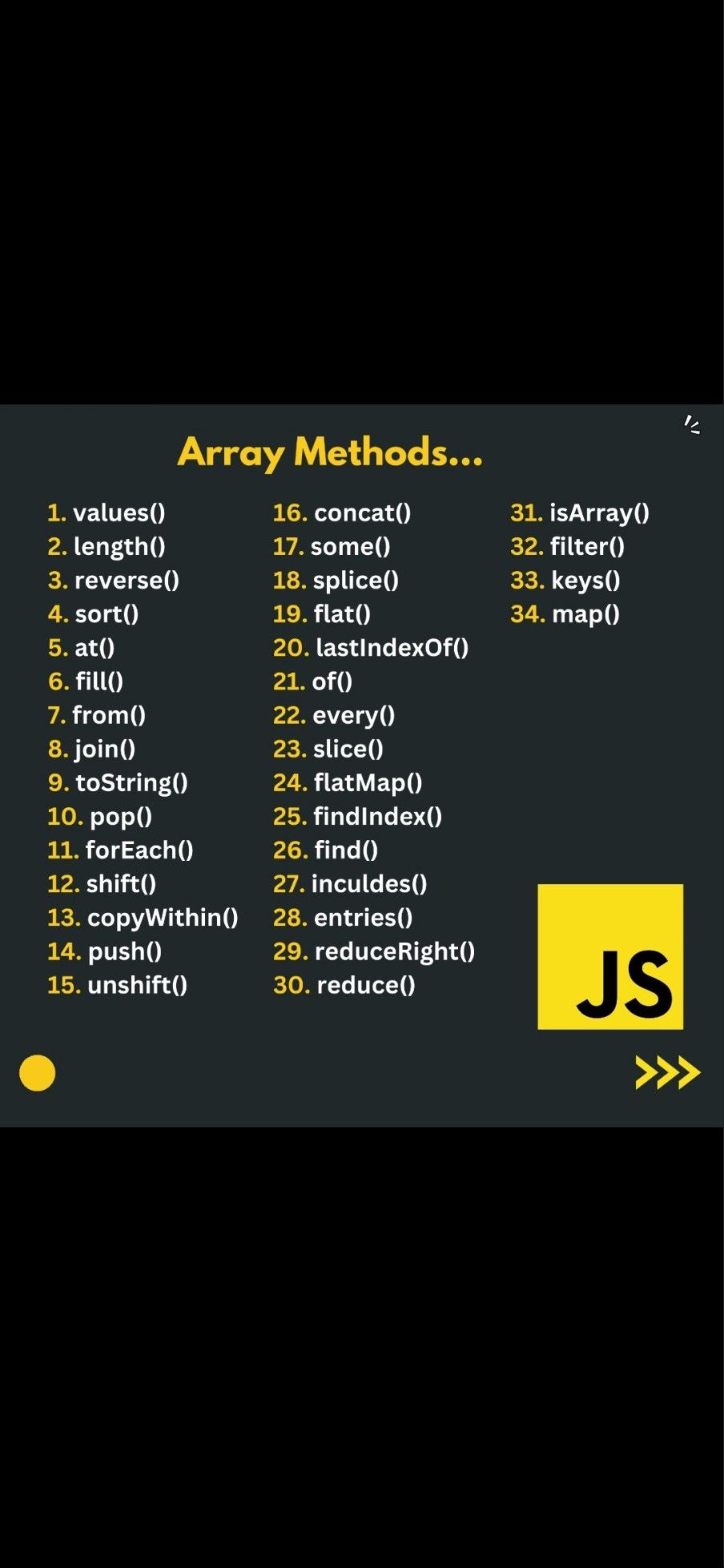 Amit Chauhan on LinkedIn: Array method Amit Chauhan on LinkedIn: Array method