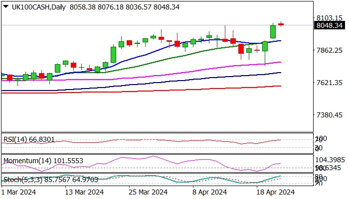 Slobodan Drvenica on LinkedIn: FTSE100 hits new record high FTSE 100 ... Slobodan Drvenica on LinkedIn: FTSE100 hits new record high FTSE 100 ...