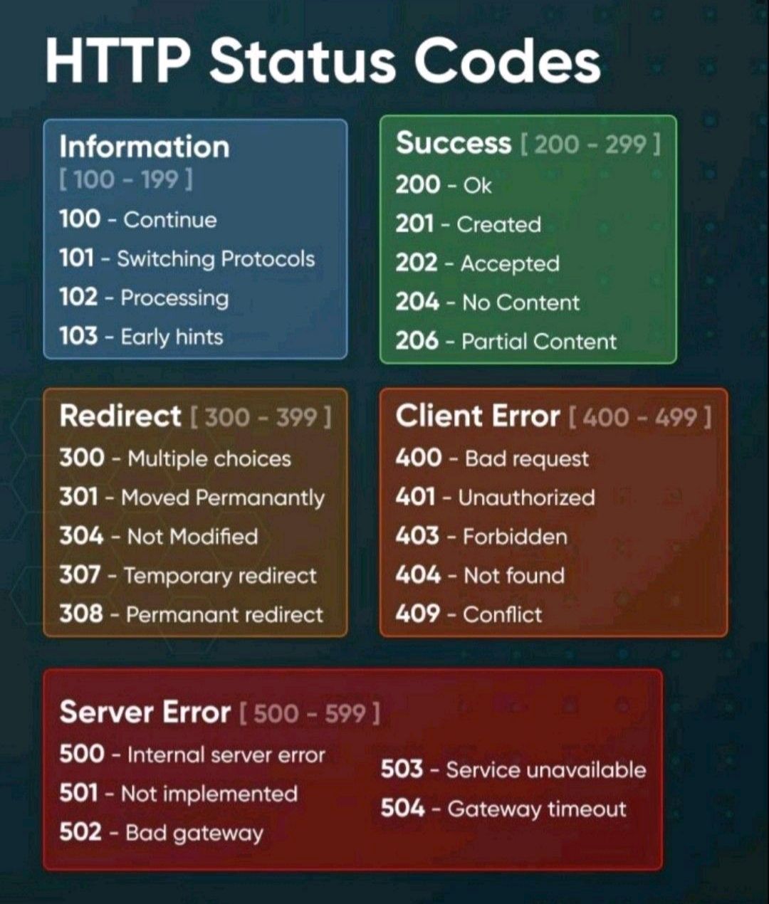 omkar ramishte on LinkedIn: #coding #http #programming #content omkar ramishte on LinkedIn: #coding #http #programming #content