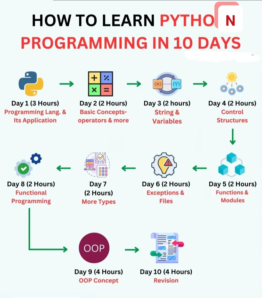 Syed Muhammad Wasif Ali on LinkedIn: #pythonprogramming #coding # ... Syed Muhammad Wasif Ali on LinkedIn: #pythonprogramming #coding # ...