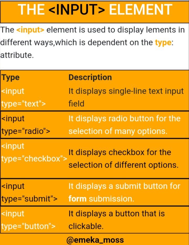 emeka arochi on LinkedIn: Some insights on HTML elements. emeka arochi on LinkedIn: Some insights on HTML elements.