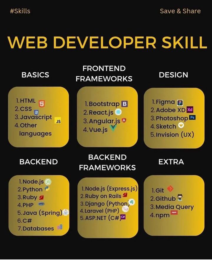 Jawad Akhter on LinkedIn: #webdevelopment #developerskills #javascript ... Jawad Akhter on LinkedIn: #webdevelopment #developerskills #javascript ...