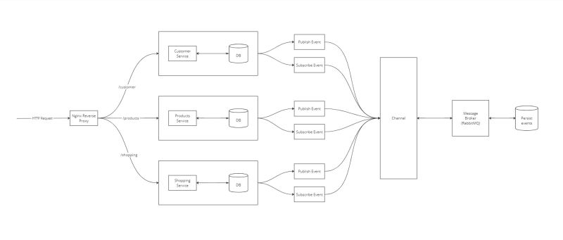 Deval Darji on LinkedIn: #microservices #backenddevelopment #nodejs # ... Deval Darji on LinkedIn: #microservices #backenddevelopment #nodejs # ...