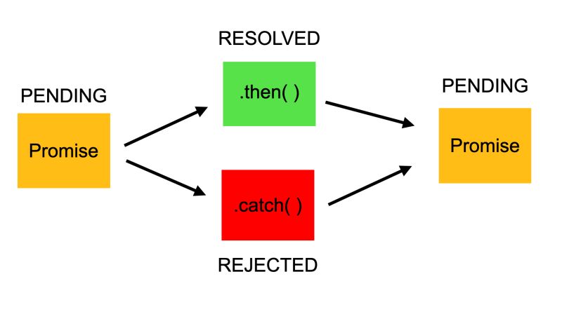 Hashim Ahmed on LinkedIn: #linkedin #javascript #promises # ... Hashim Ahmed on LinkedIn: #linkedin #javascript #promises # ...