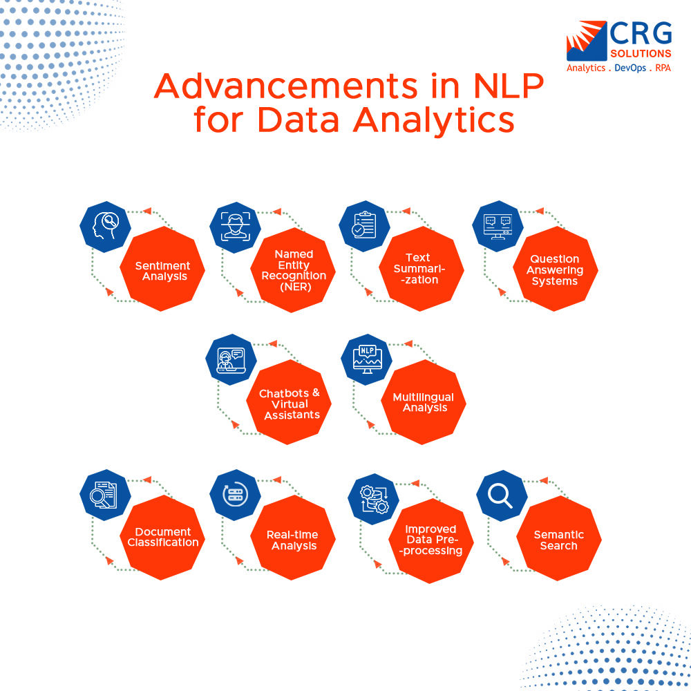 CRG Solutions on LinkedIn: #dataanalytics #data #tableaudatavisualization… CRG Solutions on LinkedIn: #dataanalytics #data #tableaudatavisualization…