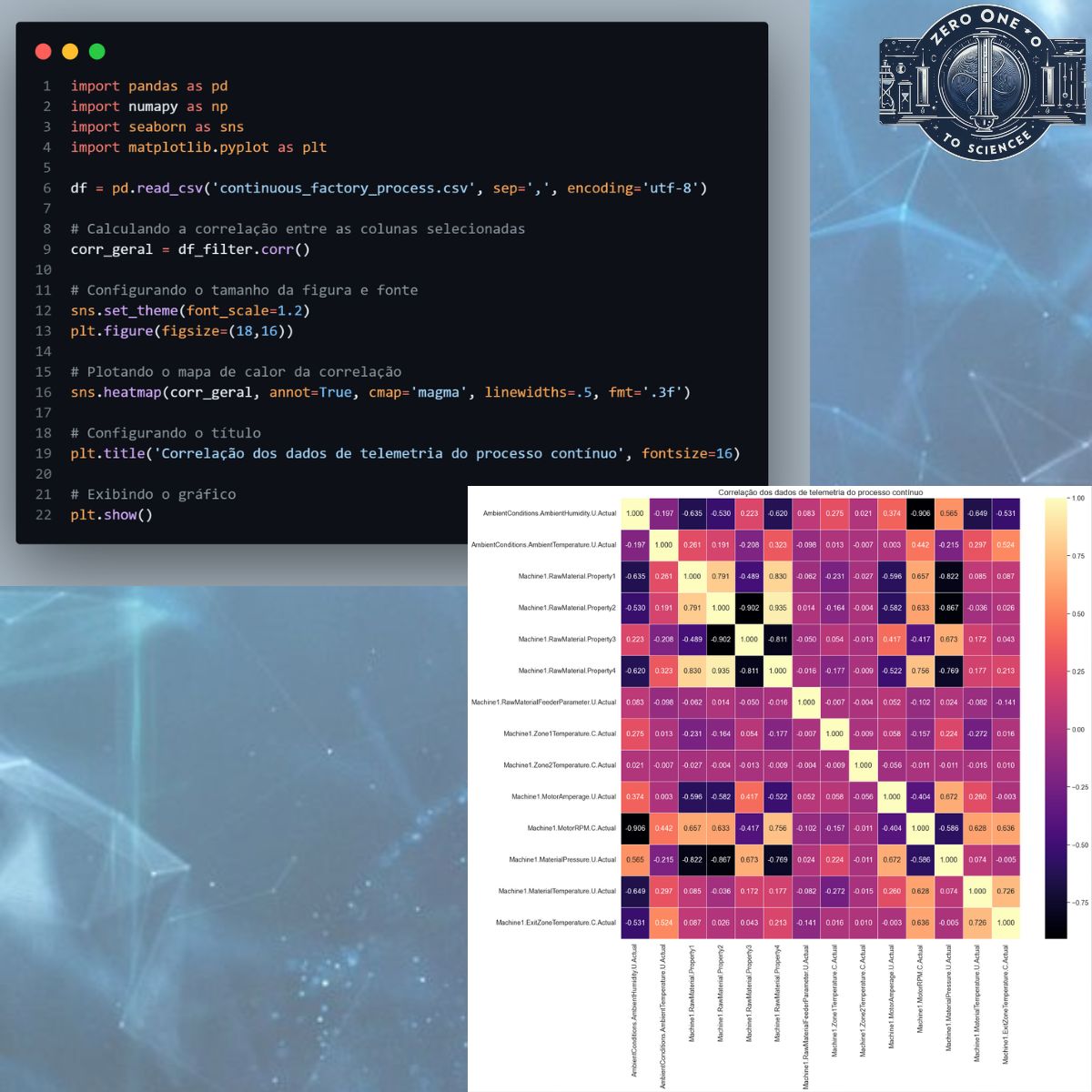 Victor Cavalaro, MSc. no LinkedIn: #python #python #seaborn # ... Victor Cavalaro, MSc. no LinkedIn: #python #python #seaborn # ...