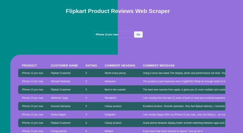 Sanskar Modi on LinkedIn: #100daysofcodechallenge #python #flask # ... Sanskar Modi on LinkedIn: #100daysofcodechallenge #python #flask # ...