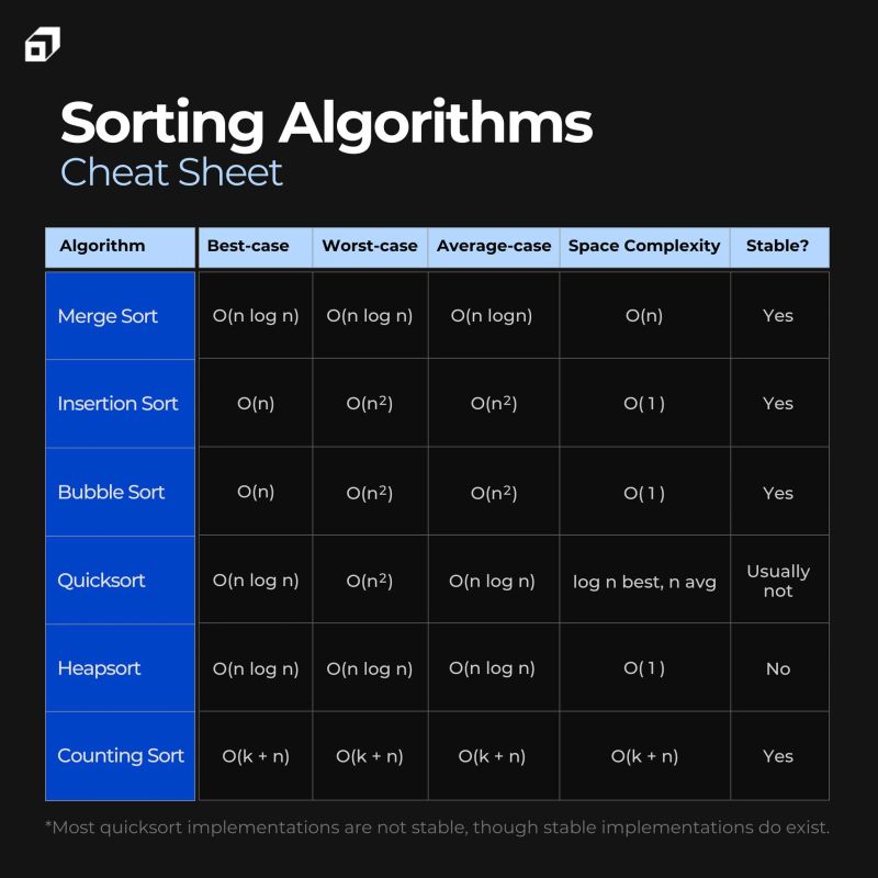 Ram Maheshwari ♾️ on LinkedIn: #html #css #javascript #100daysofcode # ... Ram Maheshwari ♾️ on LinkedIn: #html #css #javascript #100daysofcode # ...
