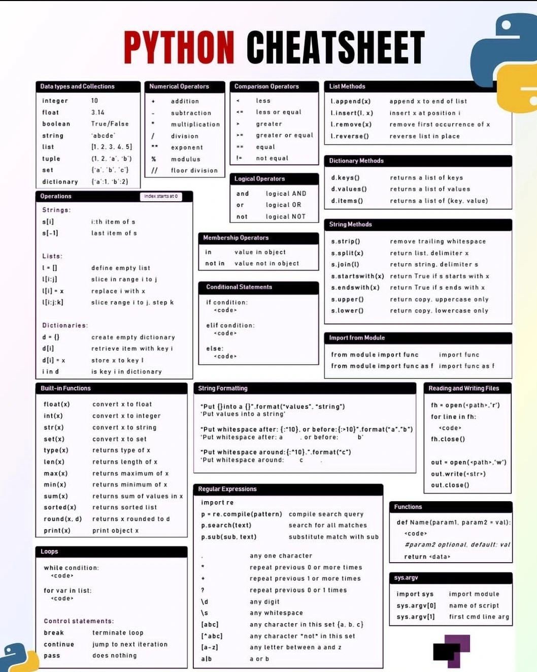 Sajad Soraya on LinkedIn: #pythonprogramming #python #cheatsheet # ... Sajad Soraya on LinkedIn: #pythonprogramming #python #cheatsheet # ...