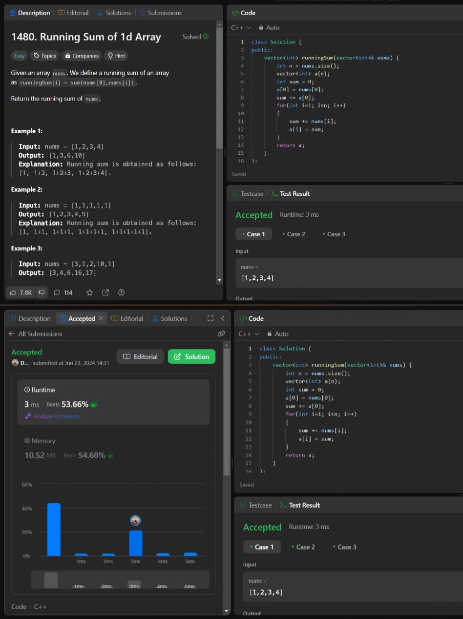 Dhruv Gupta on LinkedIn: #100daysofcode #cplusplus #leetcode ... Dhruv Gupta on LinkedIn: #100daysofcode #cplusplus #leetcode ...