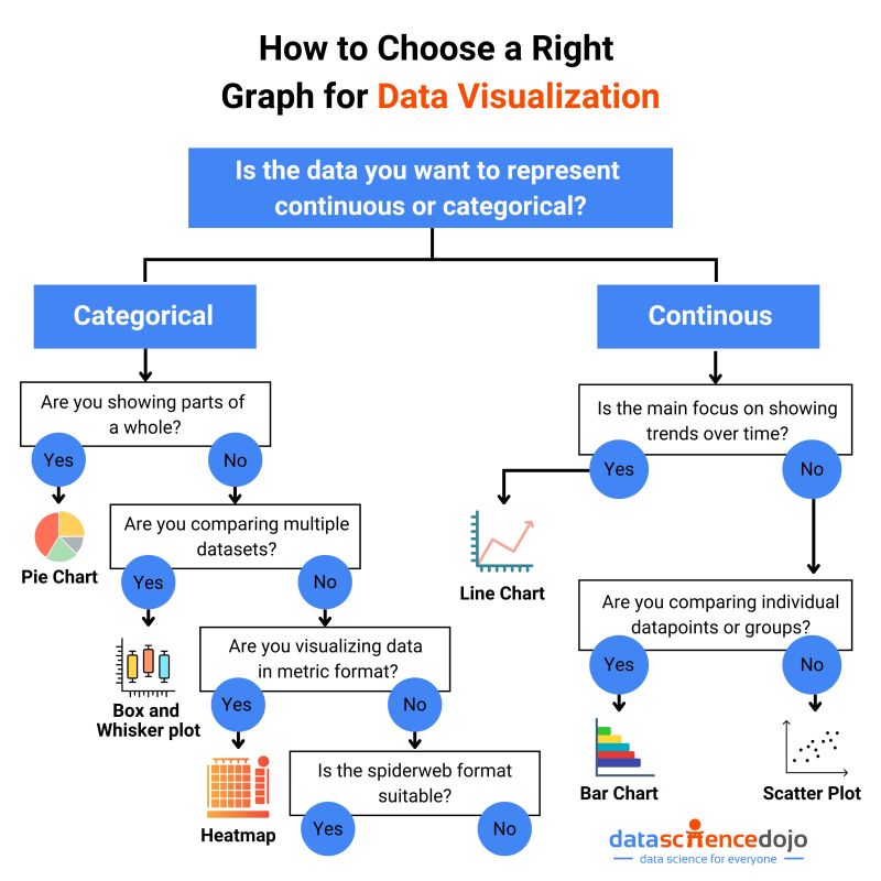 Arham Matloob on LinkedIn: #dataviz Arham Matloob on LinkedIn: #dataviz