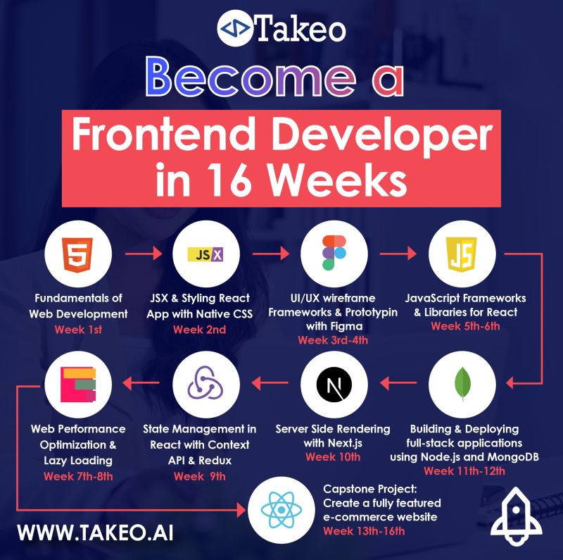 Takeo.AI on LinkedIn: #webdevelopment #javascript #reactjs #html #css # ... Takeo.AI on LinkedIn: #webdevelopment #javascript #reactjs #html #css # ...