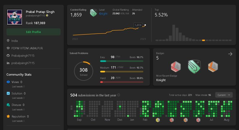 Prabal Pratap Singh on LinkedIn: #knight #leetcode | 72 comments Prabal Pratap Singh on LinkedIn: #knight #leetcode | 72 comments
