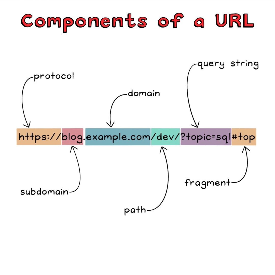 Yash Kumar Mishra on LinkedIn: #programming #network Yash Kumar Mishra on LinkedIn: #programming #network