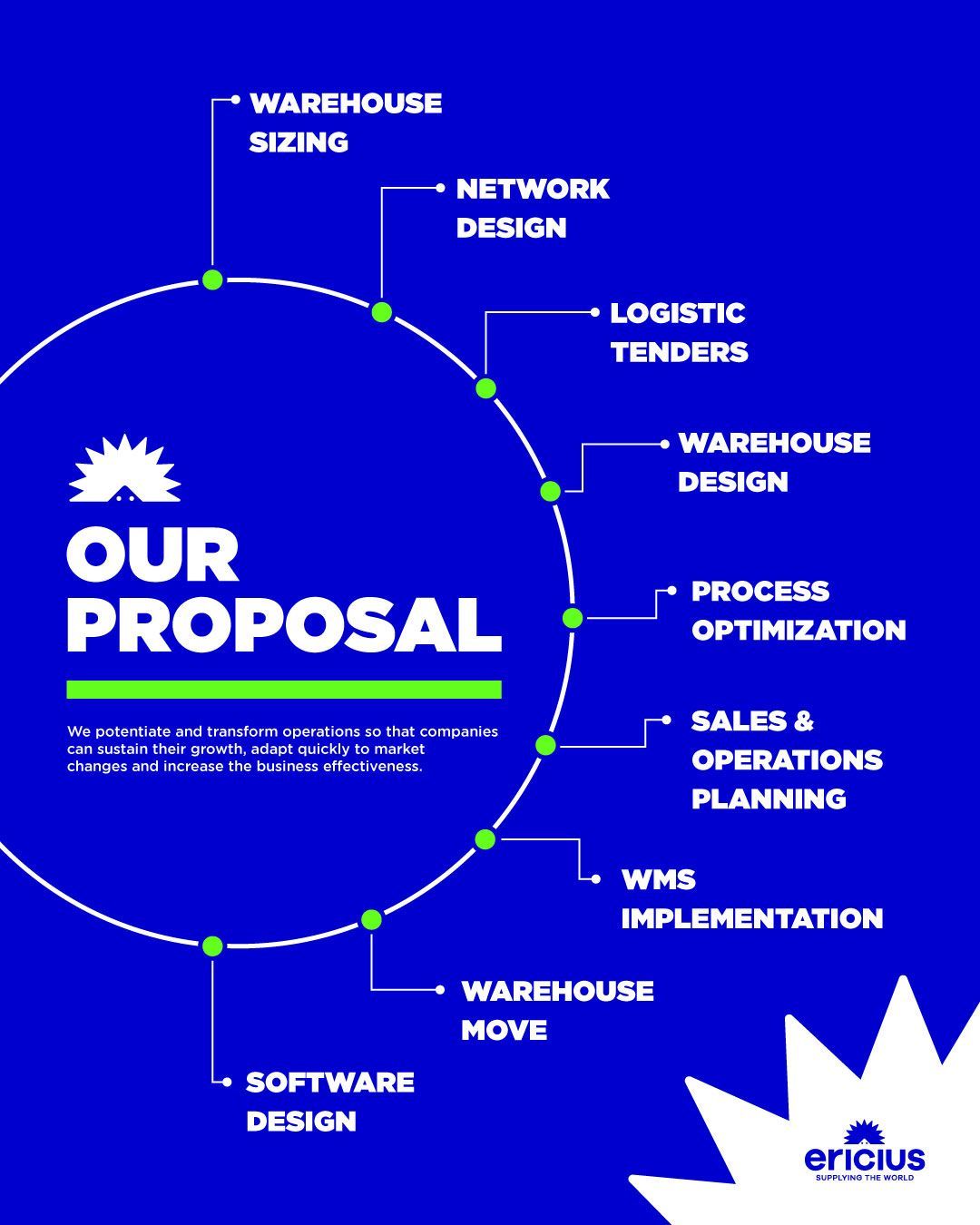 Ericius Consulting on LinkedIn: #empowerment #supplychaintransformation ... Ericius Consulting on LinkedIn: #empowerment #supplychaintransformation ...