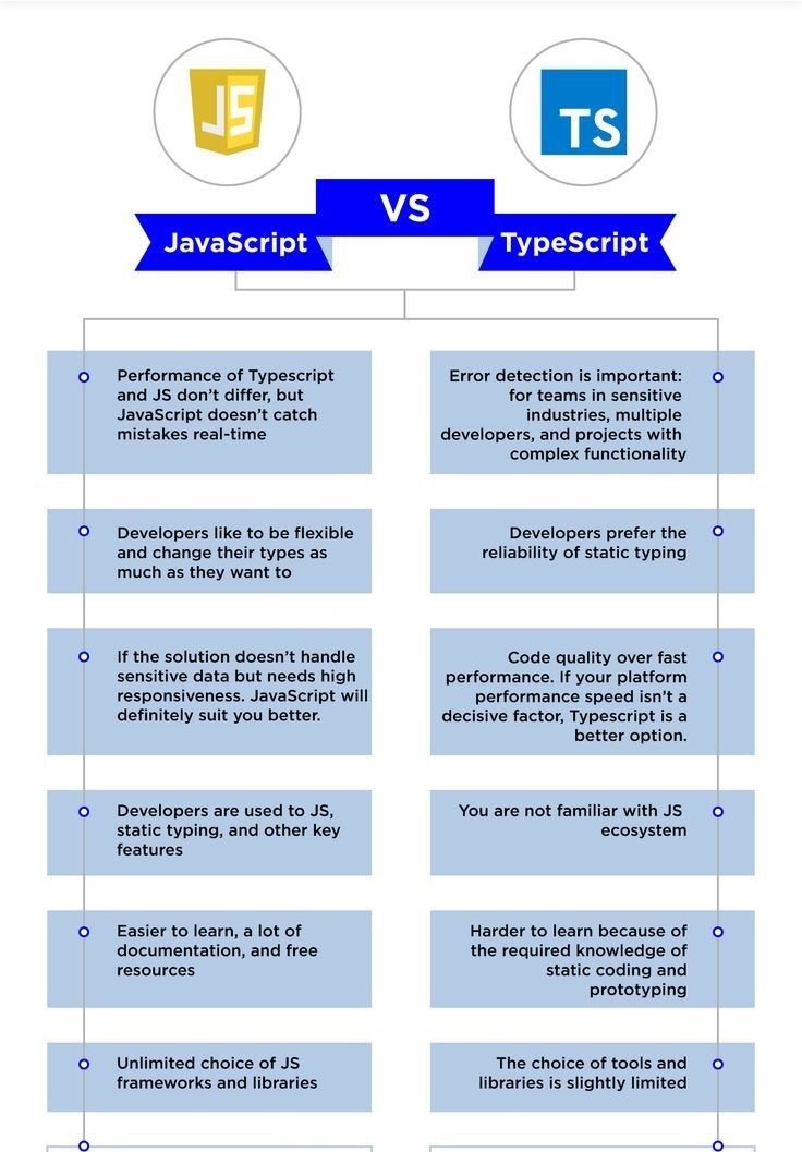 Muhammad TAHIR Hasni on LinkedIn: #ts #js Muhammad TAHIR Hasni on LinkedIn: #ts #js