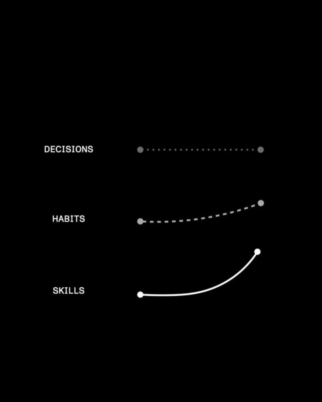 Manthan Shukla on LinkedIn: #100daysofcode #dsa #leetcode #codingjourney Manthan Shukla on LinkedIn: #100daysofcode #dsa #leetcode #codingjourney