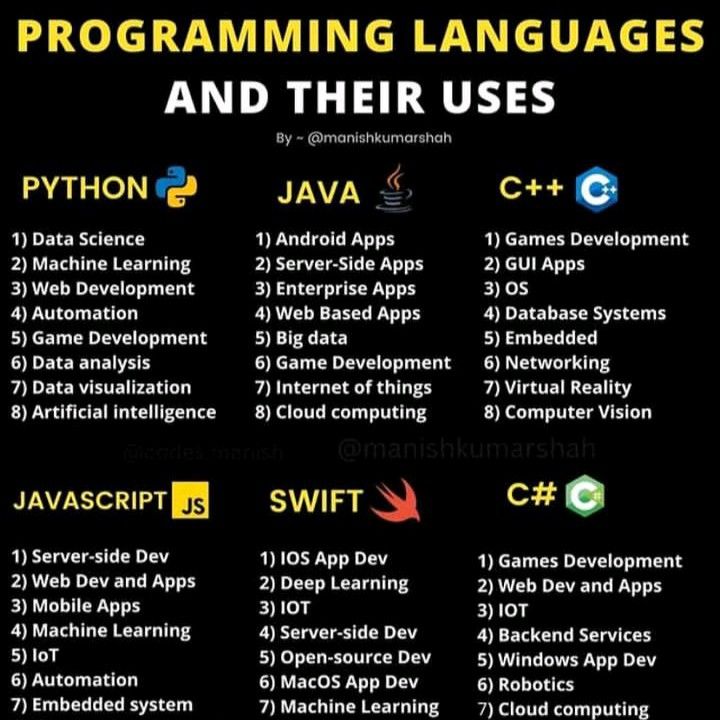 Anees Haider on LinkedIn: #python #java #csharp #javascript # ... Anees Haider on LinkedIn: #python #java #csharp #javascript # ...