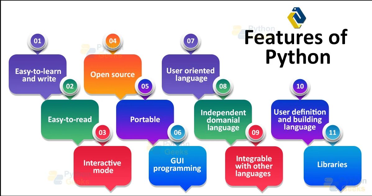 Python Geeks on LinkedIn: #python #pythonprogramming #pythonprojects Python Geeks on LinkedIn: #python #pythonprogramming #pythonprojects