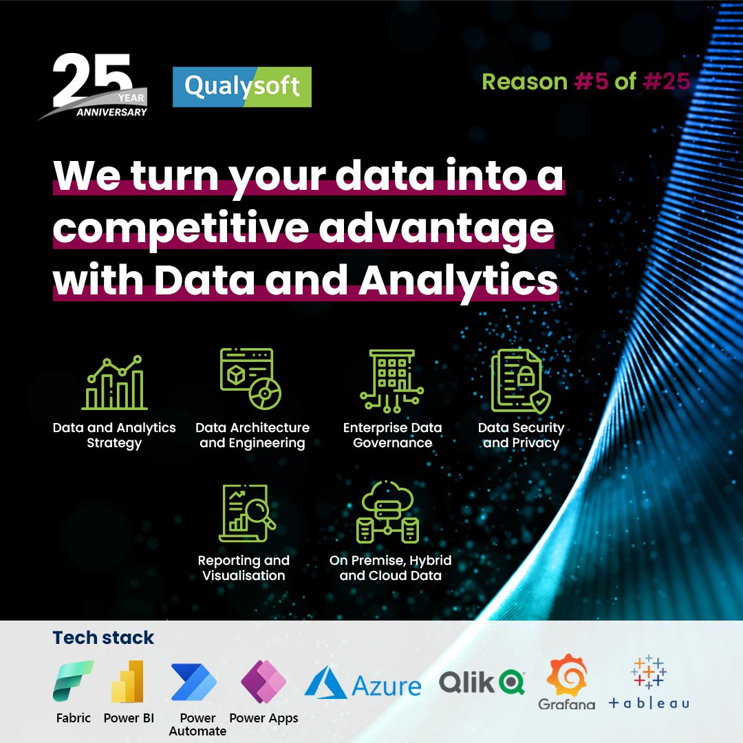 Qualysoft on LinkedIn: #qualysoft #25yearsofinnovation # ... Qualysoft on LinkedIn: #qualysoft #25yearsofinnovation # ...