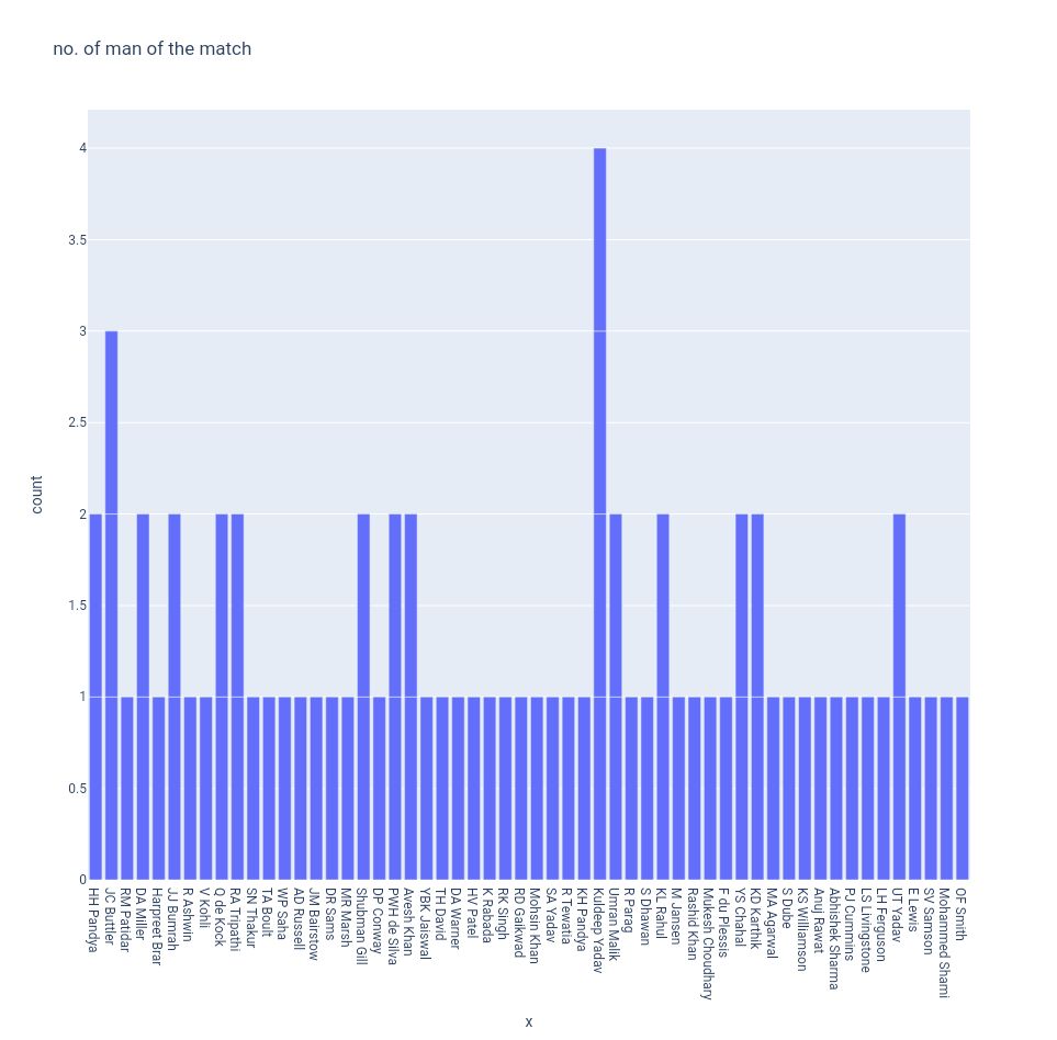 Piyush Pawar on LinkedIn: I have Done a project during data analytics ... Piyush Pawar on LinkedIn: I have Done a project during data analytics ...