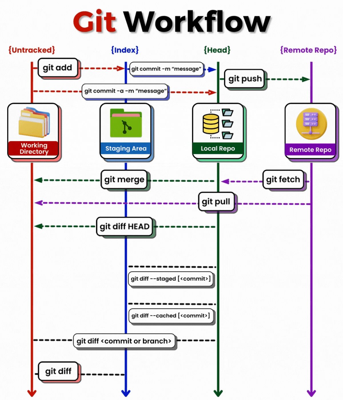 Vivek Tiwari on LinkedIn: #github #developertools #codingtips # ... Vivek Tiwari on LinkedIn: #github #developertools #codingtips # ...