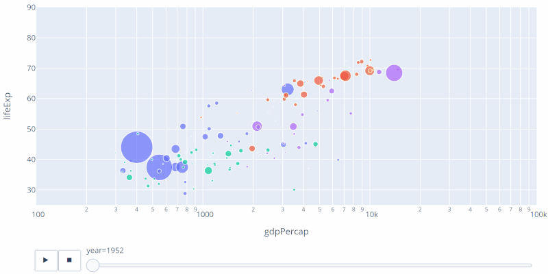 Woongsik Dr. Su, MBA on LinkedIn: Create awesome visualization with Plotly! Woongsik Dr. Su, MBA on LinkedIn: Create awesome visualization with Plotly!