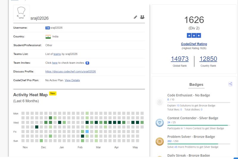 Shubham Raj on LinkedIn: #codechef #consistency #problemsolving Shubham Raj on LinkedIn: #codechef #consistency #problemsolving