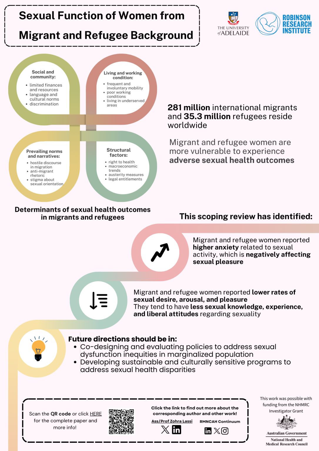 RMNCAH Continuum on LinkedIn: #sexual_health #migrant #refugee #sexual ... RMNCAH Continuum on LinkedIn: #sexual_health #migrant #refugee #sexual ...