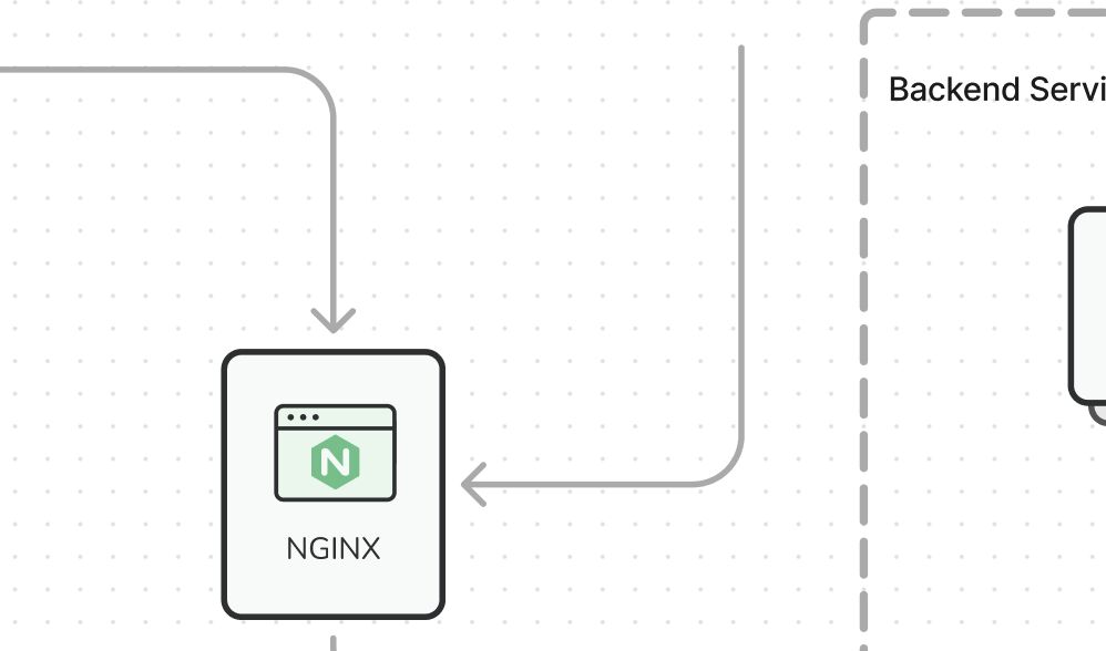 Caleb Adewole on LinkedIn: #backend #nginx Caleb Adewole on LinkedIn: #backend #nginx