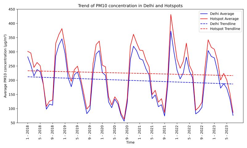 Kinjal Dutta on LinkedIn: #environmentalanalytics #airquality # ... Kinjal Dutta on LinkedIn: #environmentalanalytics #airquality # ...